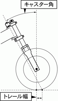 タンデムスタイル No.109 訂正とお詫び - お知らせ - タンデムスタイル